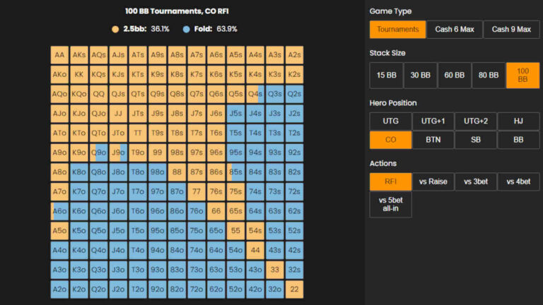 Top 5 Tips for Your Preflop Ranges When Deep Stacked in MTTs