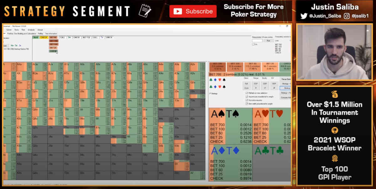 Advanced Tournament Strategies: How to Improve Your Game
