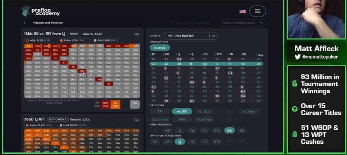 Re-Shoving Preflop: Building the Optimal Short Stack Strategy