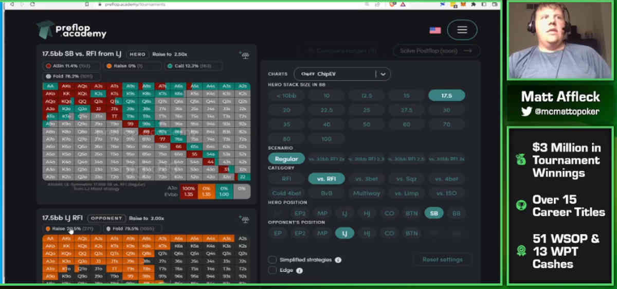 Re-Shoving Preflop: Building the Optimal Short Stack Strategy