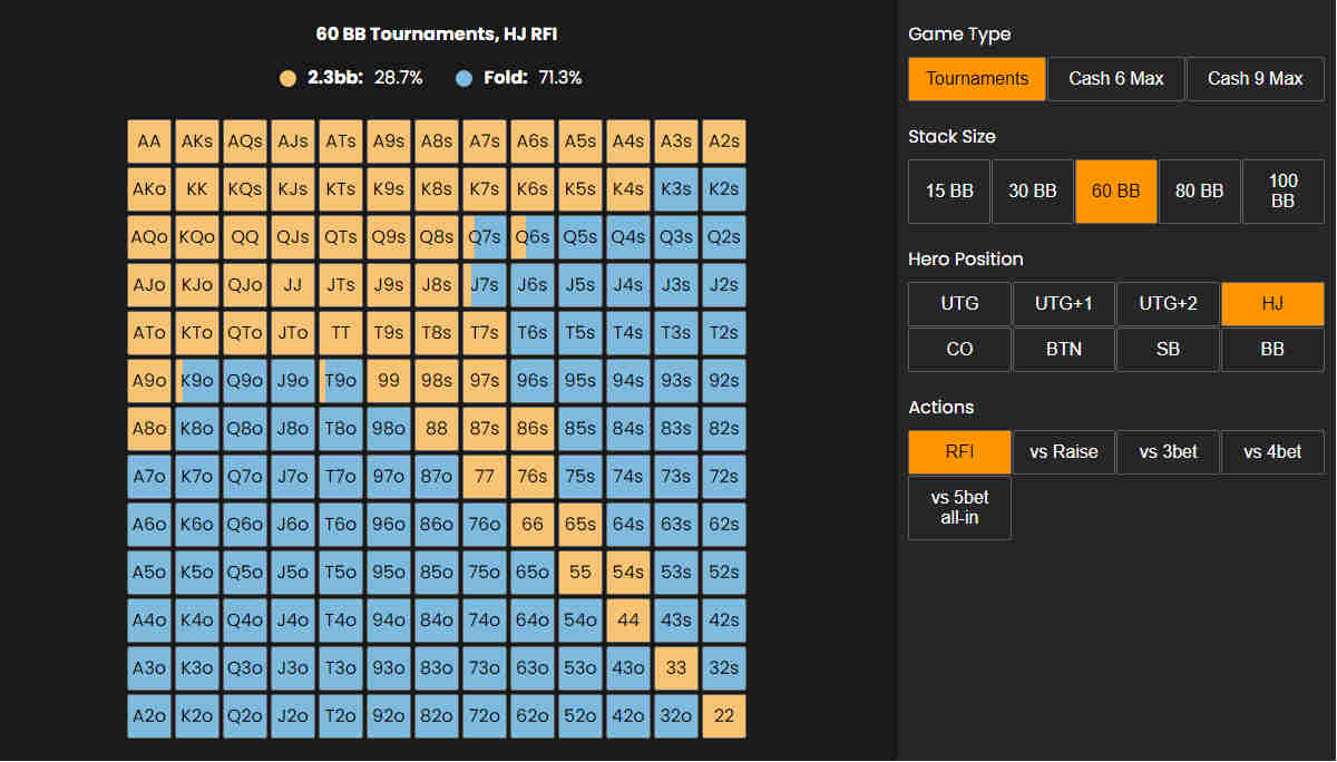 How to Master the Art of Hand Reading in Poker