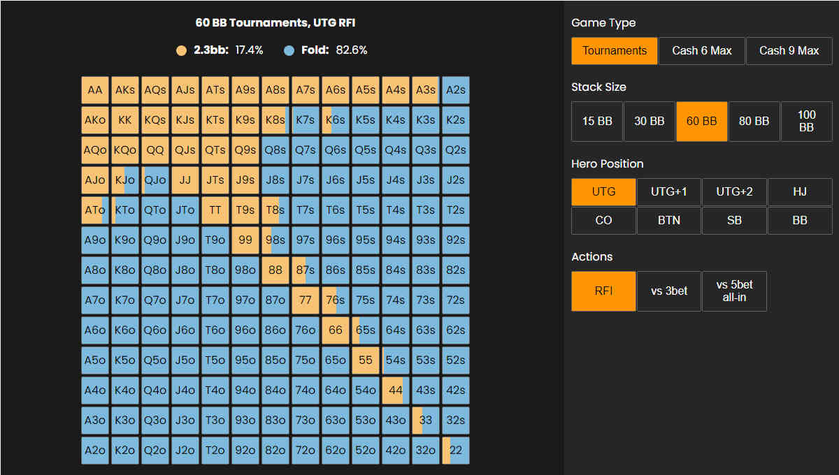 Top 10 Tips for Playing the Flop After Raising Preflop