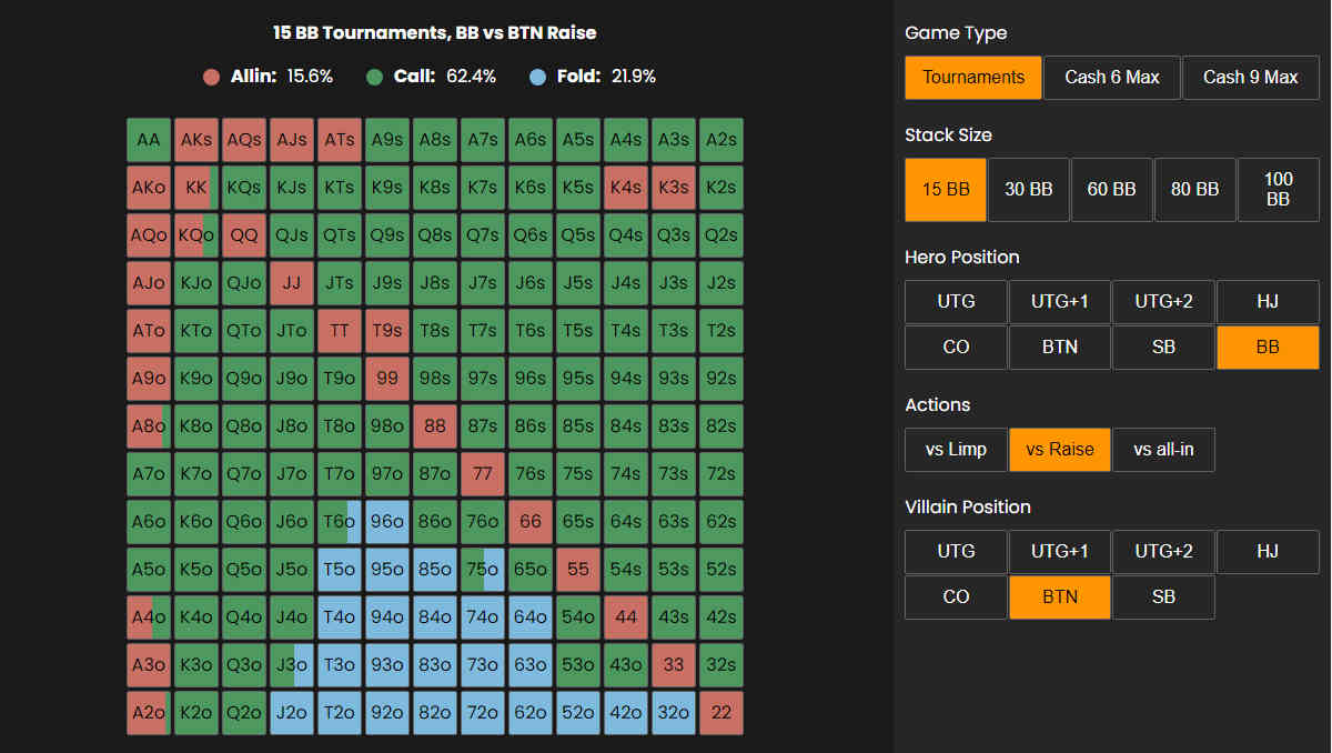 5 Tips to Run Deep in More Tournaments