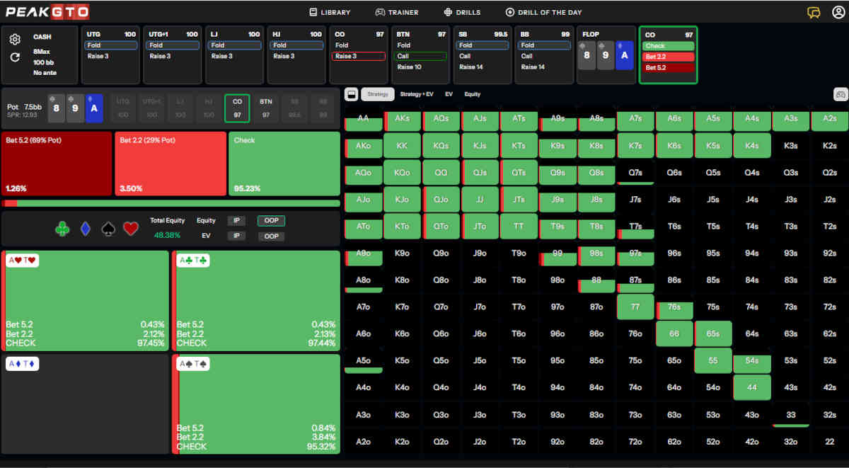 Continuation Betting on Wet Boards Out of Position – Learn the Best ...