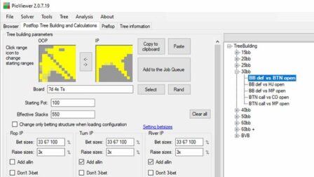 GTO Poker - Master Game Theory Optimal Strategy in 2025