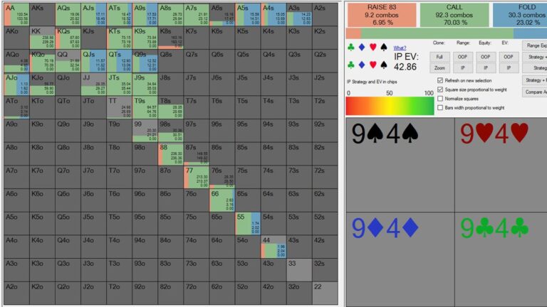 GTO Poker - Master Game Theory Optimal Strategy in 2025