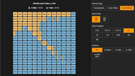 Cash Game Opening Ranges (100BB Preflop Strategy Guide)