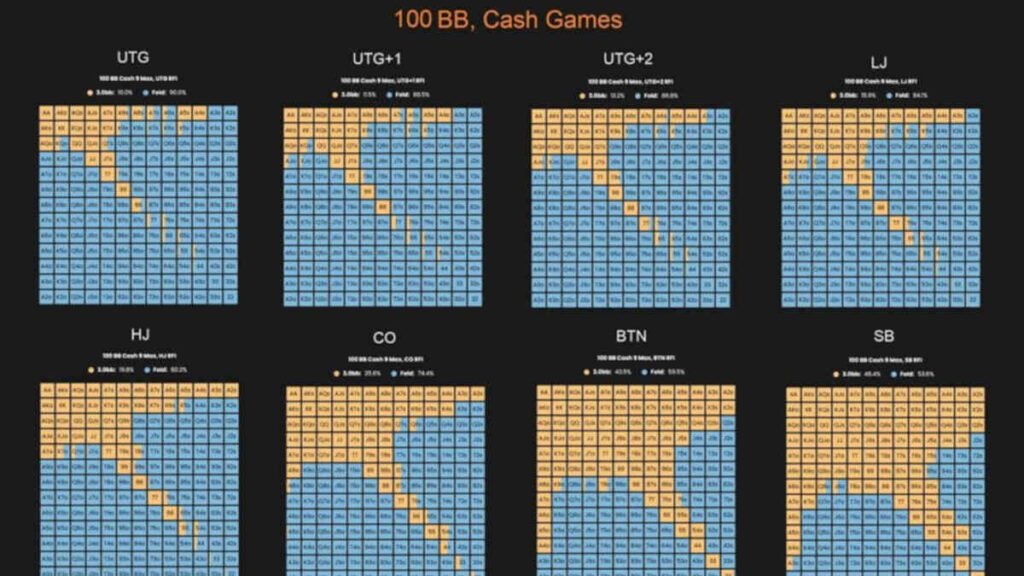 Cash Game Opening Ranges (100BB Preflop Strategy Guide)