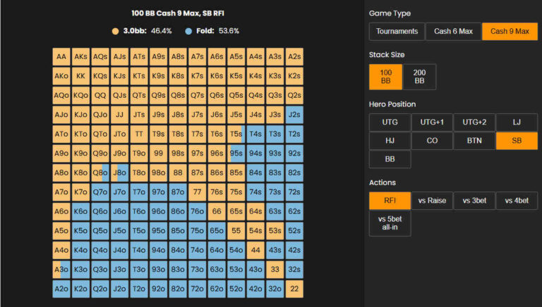 Cash Game Opening Ranges (100BB Preflop Strategy Guide)