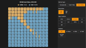Cash Game Opening Ranges (100BB Preflop Strategy Guide)