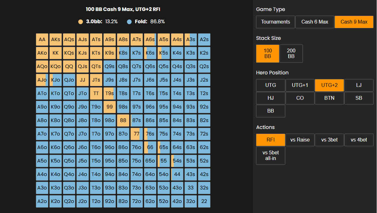 Cash Game Opening Ranges (100BB Preflop Strategy Guide)