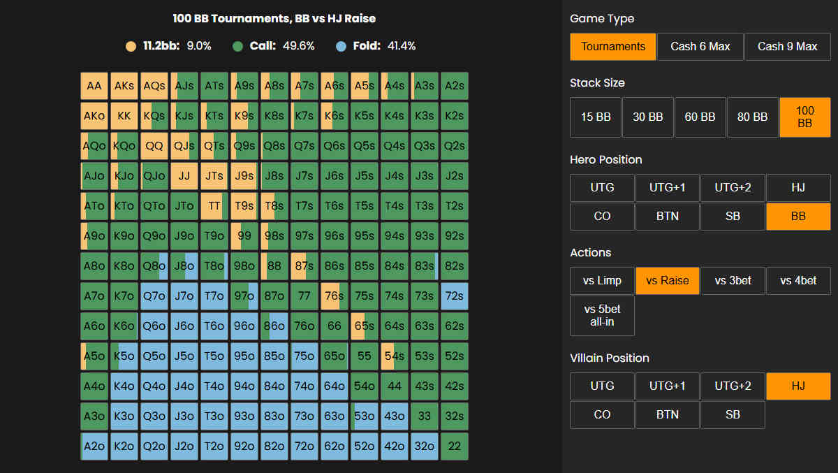 Big Blind Defense Strategy: Cash Games vs. Tournaments
