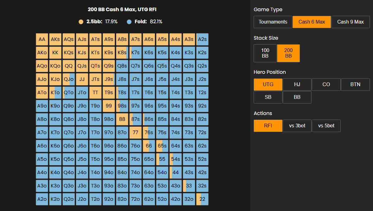 Peter Fast Plays His Combo Draw in Another Huge Pot