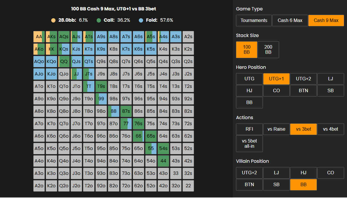 3 Bet Defense from Early Position (100BB Guide)