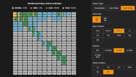 3 Bet Defense from Early Position (100BB Guide)