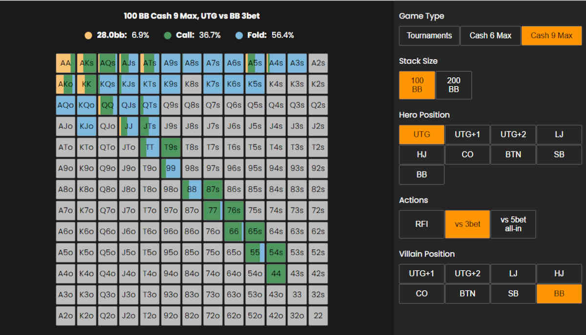 3-Bet Calling Ranges After Opening from Early Position