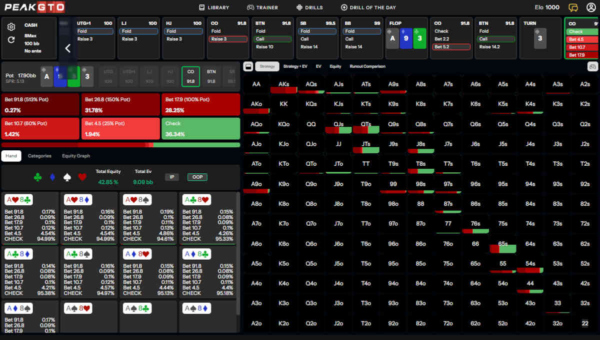How to Pick Between Small and Big Turn Bet Sizing Out of Position After ...