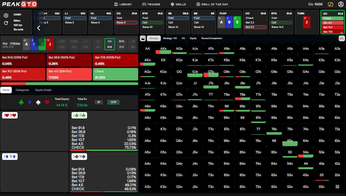 How to Pick Between Small and Big Turn Bet Sizing Out of Position After ...