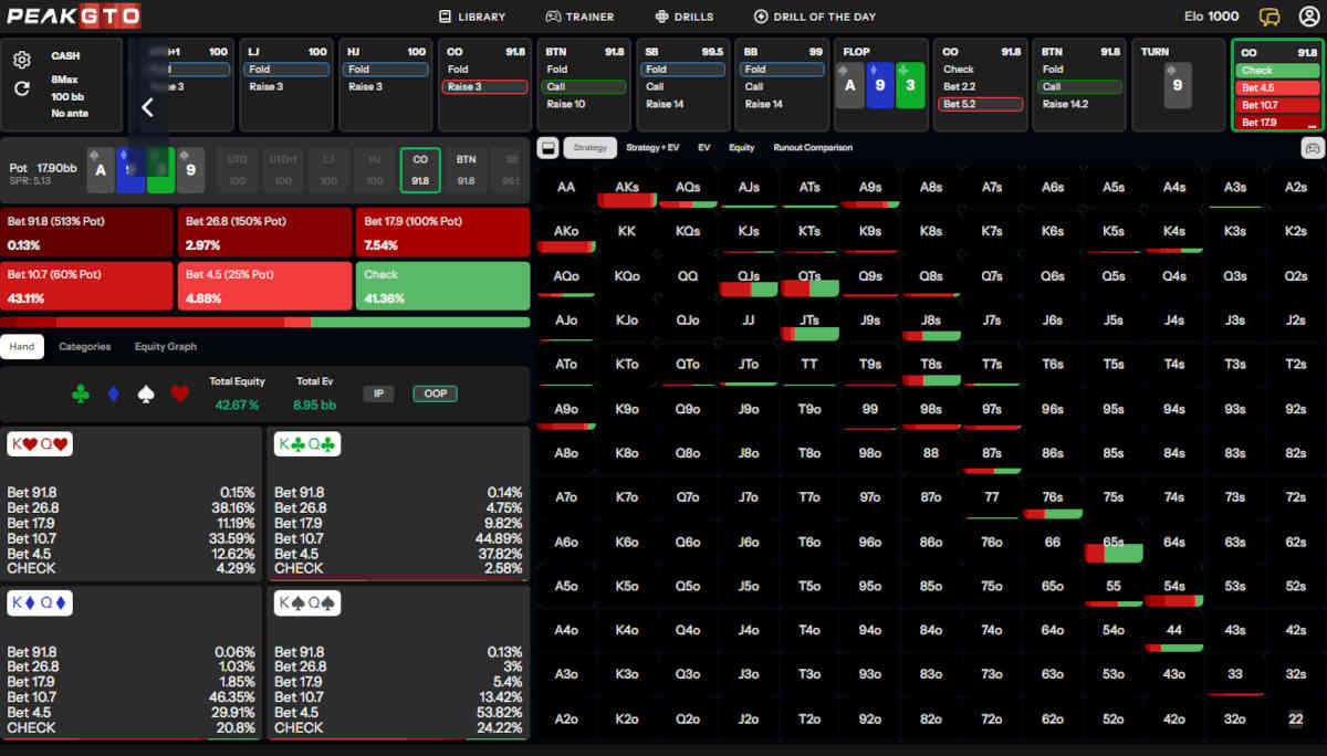 How to Pick Between Small and Big Turn Bet Sizing Out of Position After ...
